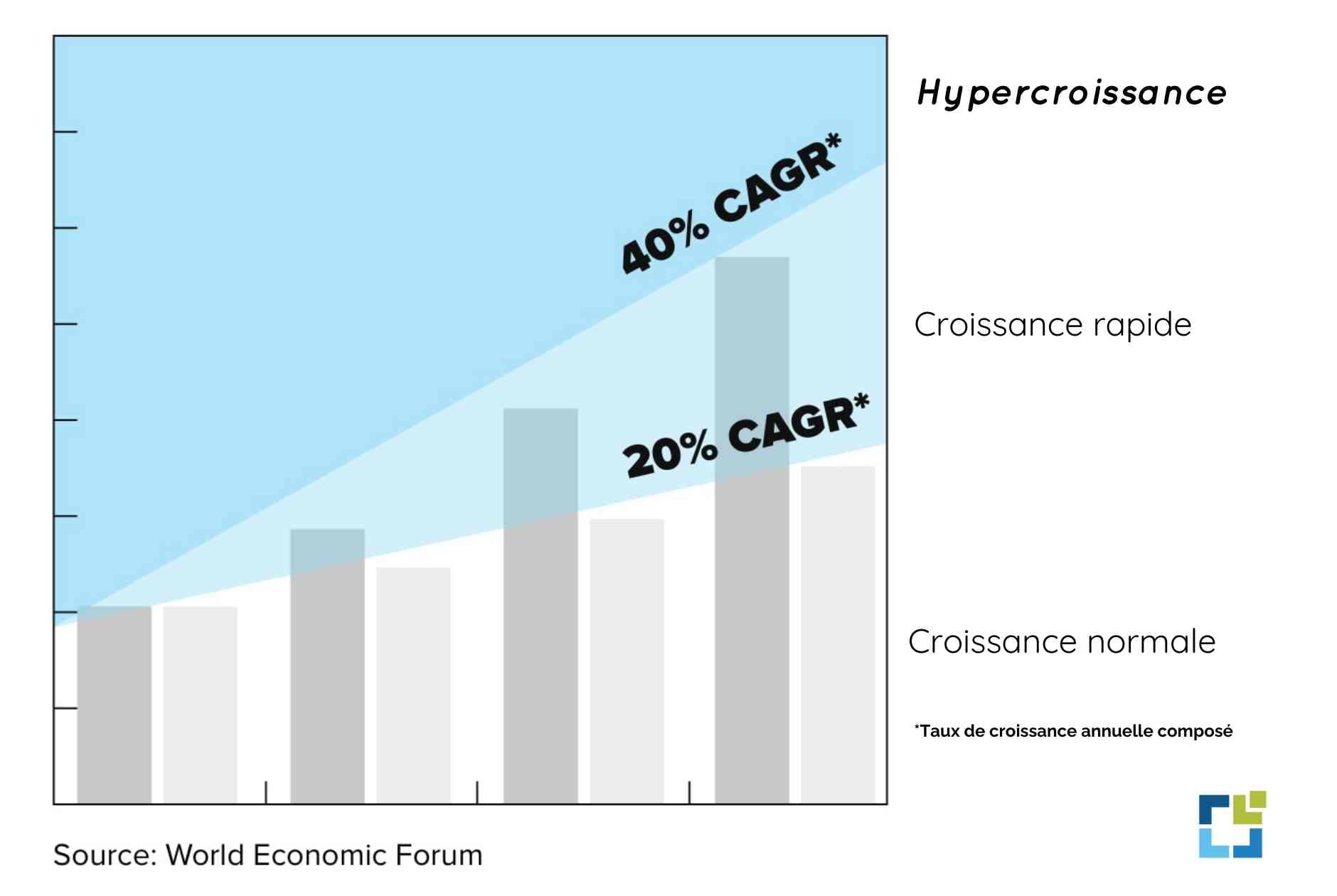Conseils Pour Les PME En Hypercroissance - ACXION PME