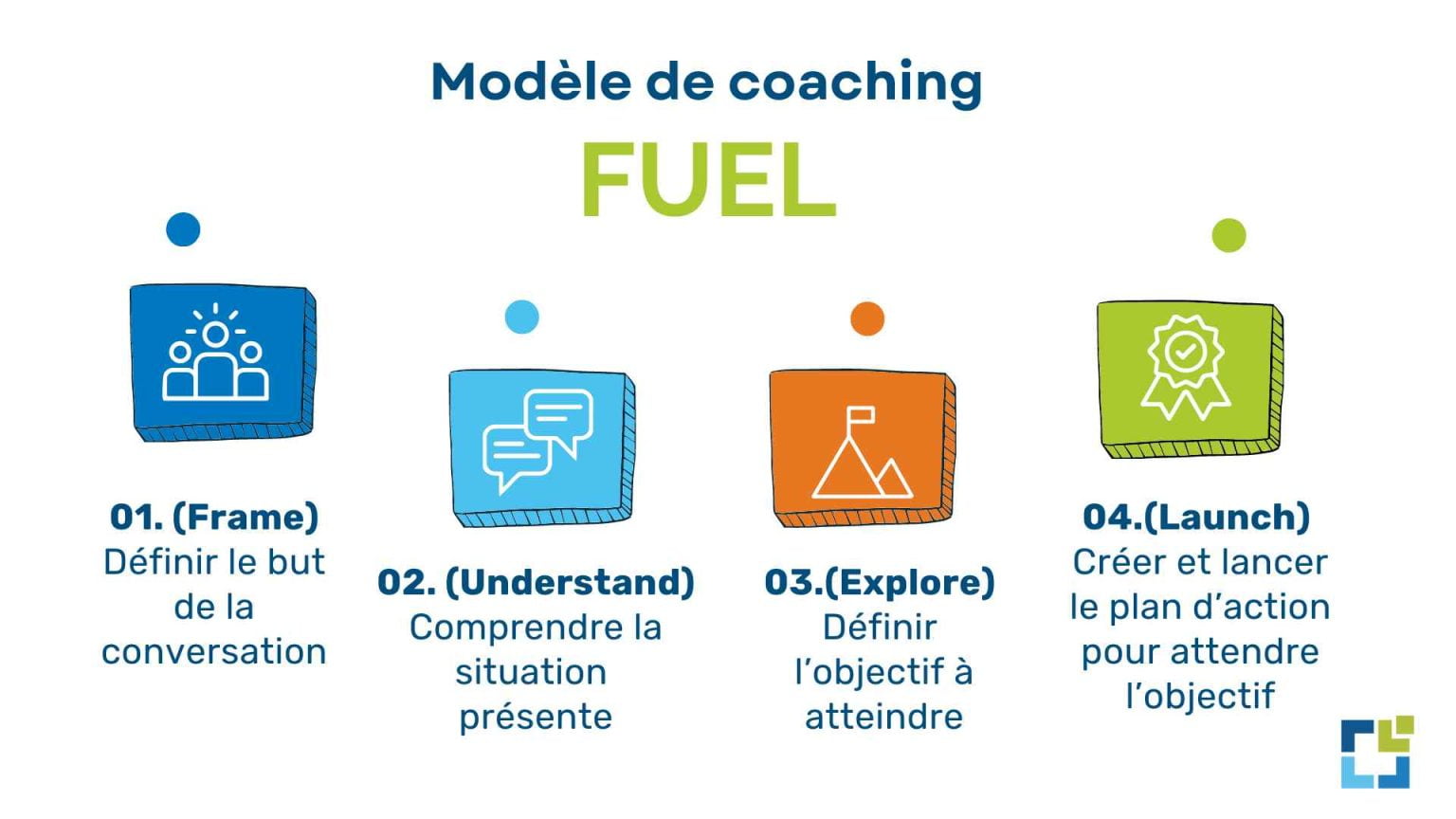 Guide Du Coaching En Leadership Pour Le Développement Des Compétences ...
