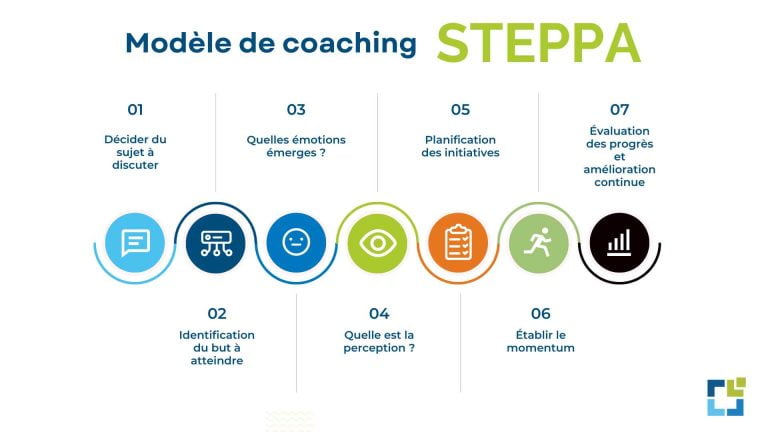 Guide Du Coaching En Leadership Pour Le Développement Des Compétences ...