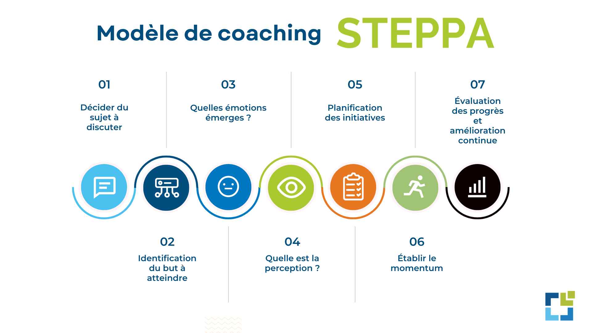 Guide Du Coaching En Leadership Pour Le Développement Des Compétences ...